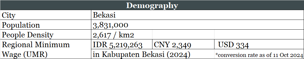 Greenland International Industrial Center - Asia Timur Assets (ATA)