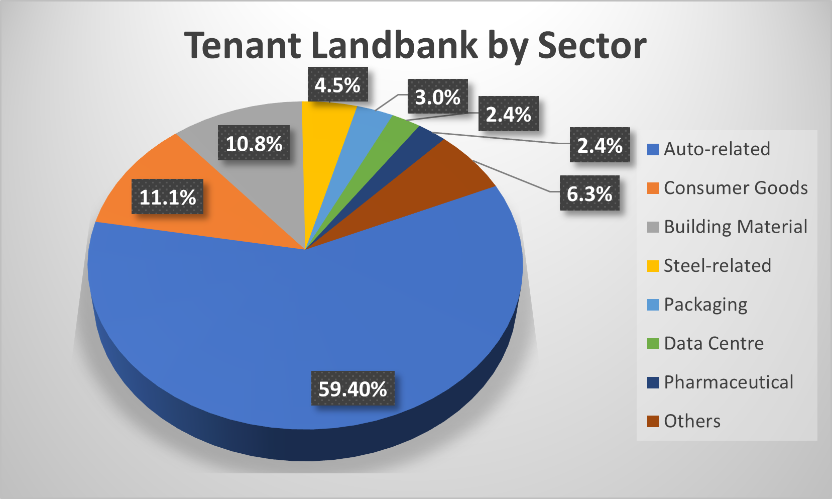 Suryacipta City of Industry - Asia Timur Assets (ATA)