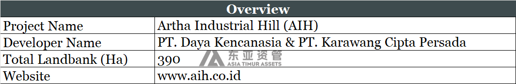 Artha Industrial Hill (AIH) - Asia Timur Assets (ATA)