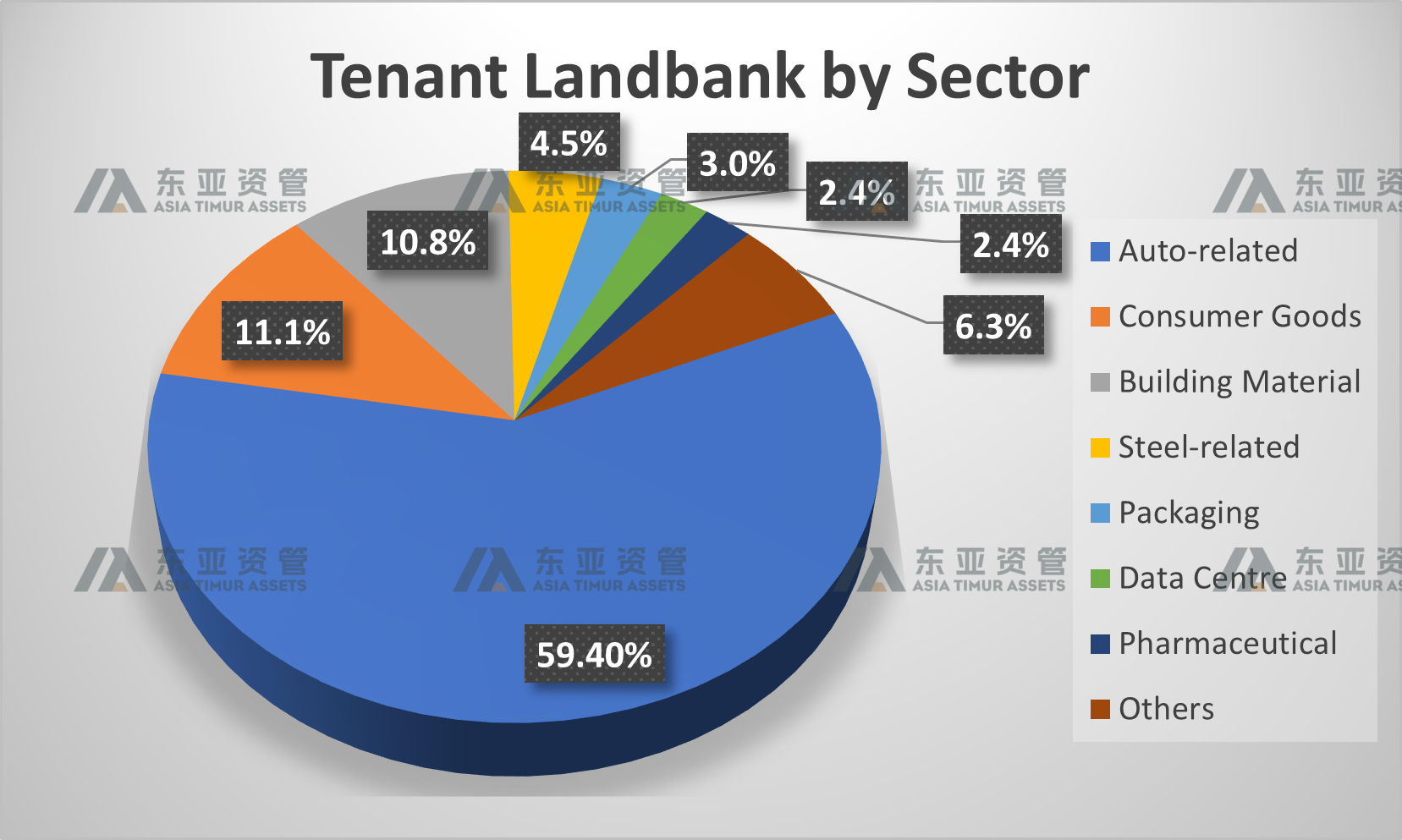 Suryacipta City of Industry - Asia Timur Assets (ATA)