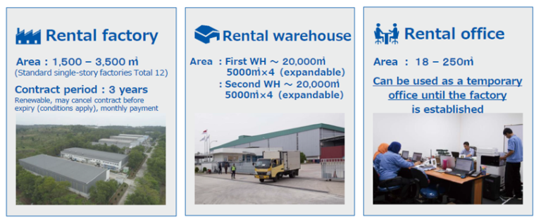 Karawang International Industrial City (KIIC) - Asia Timur Assets (ATA)
