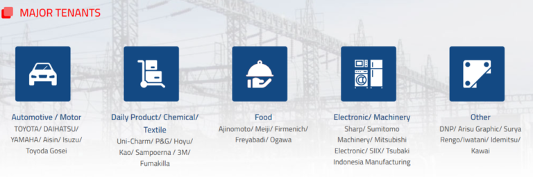 Karawang International Industrial City (KIIC) - Asia Timur Assets (ATA)